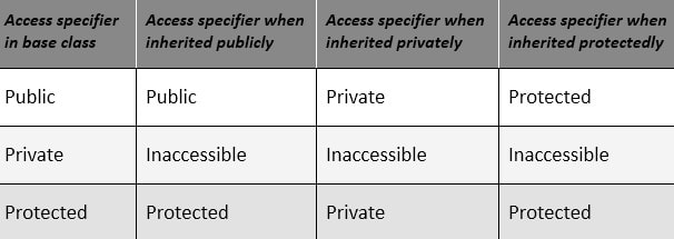 Inheritance In C Aticleworld